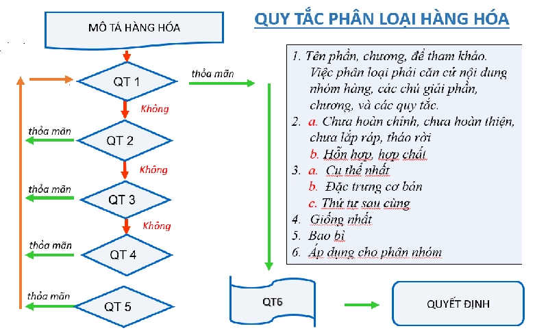 HS Code là gì? Cách tra cứu mã HS Code [mới nhất 2023]